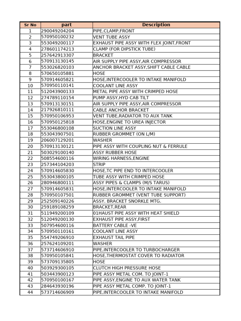 ENGINE Dreasing Line Side Material | PDF | Pipe (Fluid Conveyance) | Hose