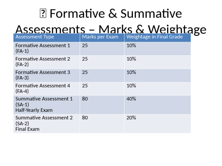 Formative Summative Assessments | PDF