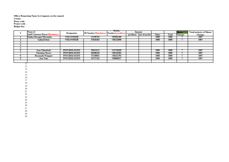 M-Pesa Payment Request Template | PDF