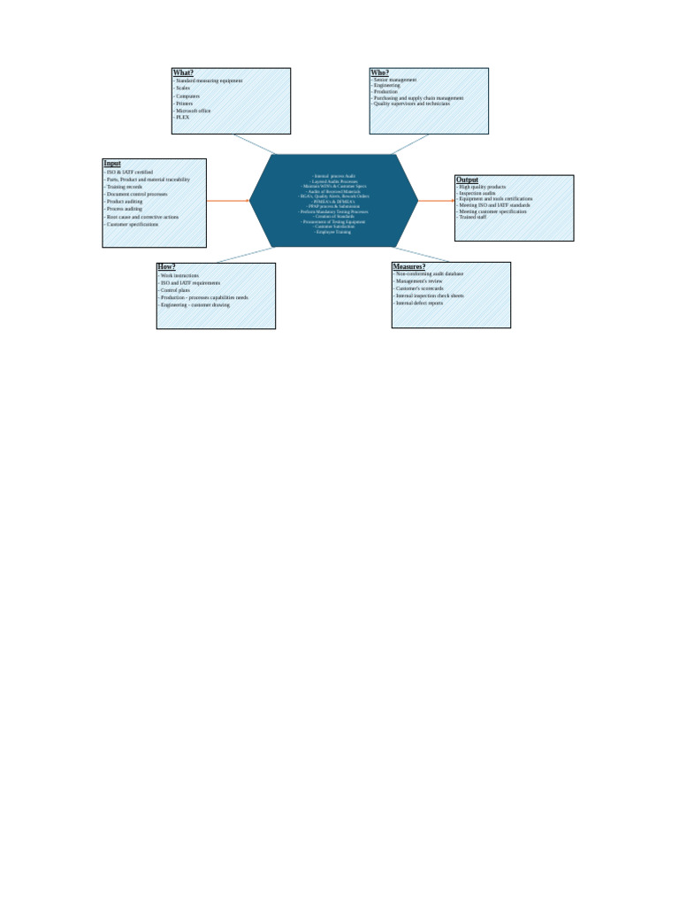 04-Turtle Diagram Quality | PDF | Specification (Technical Standard ...