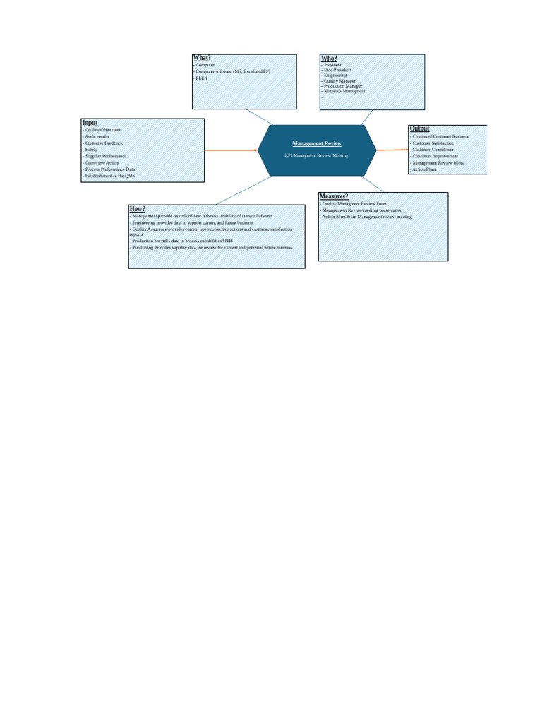 Management Review Meeting Overview | PDF | Quality Management System ...