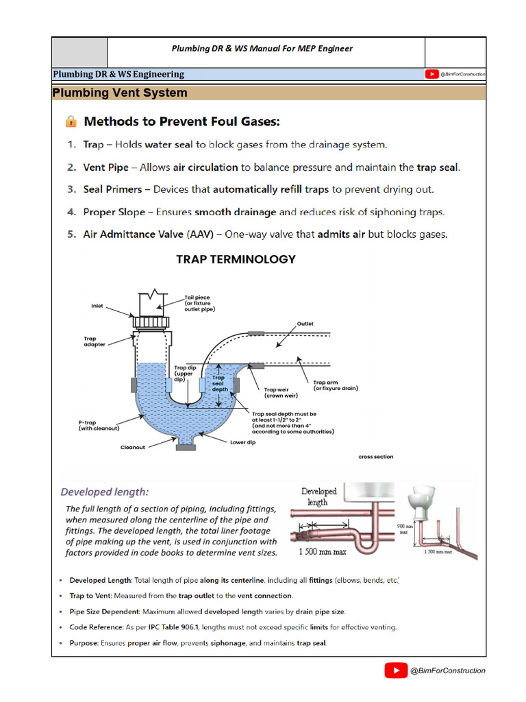 Types of Vent System | PDF | Pipe (Fluid Conveyance) | Plumbing
