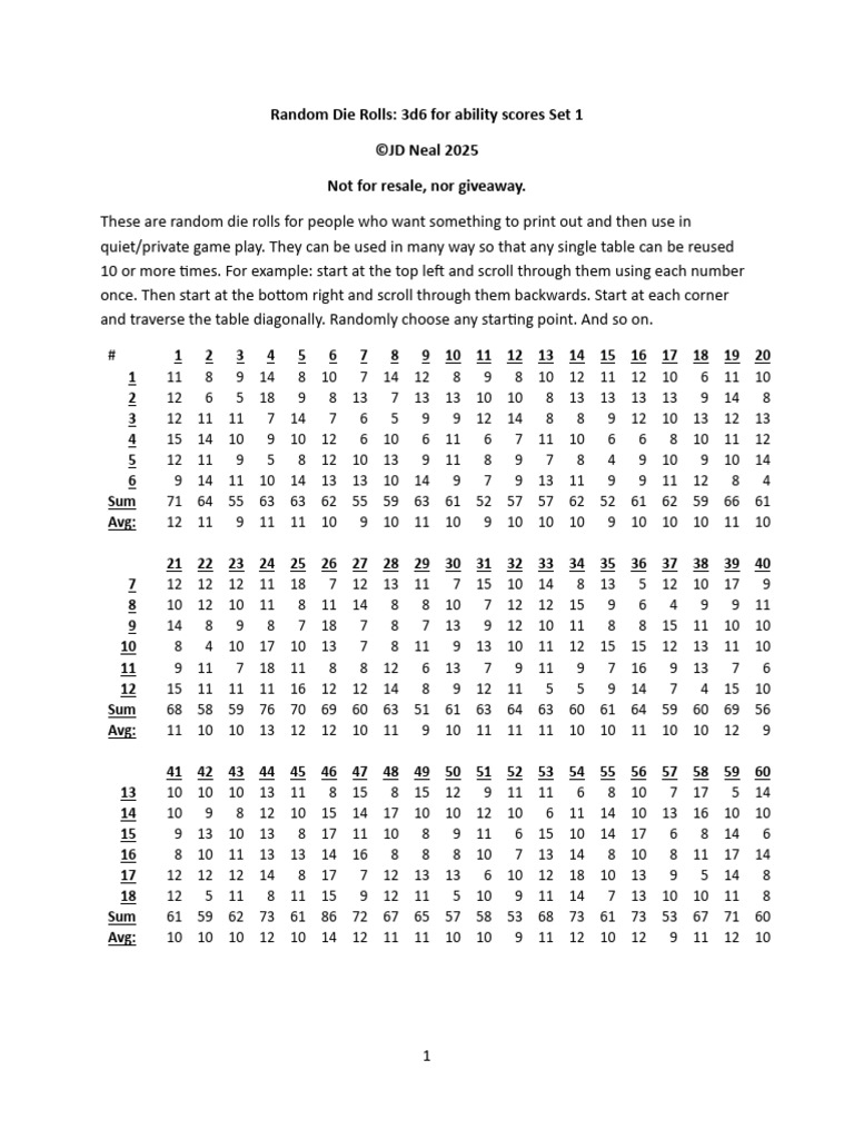 Random Die Rolls 3d6 For Ability Scores Set 1 | PDF