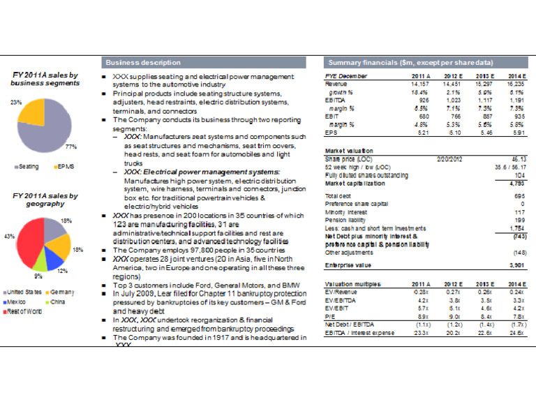 Sample Company Overview | PDF