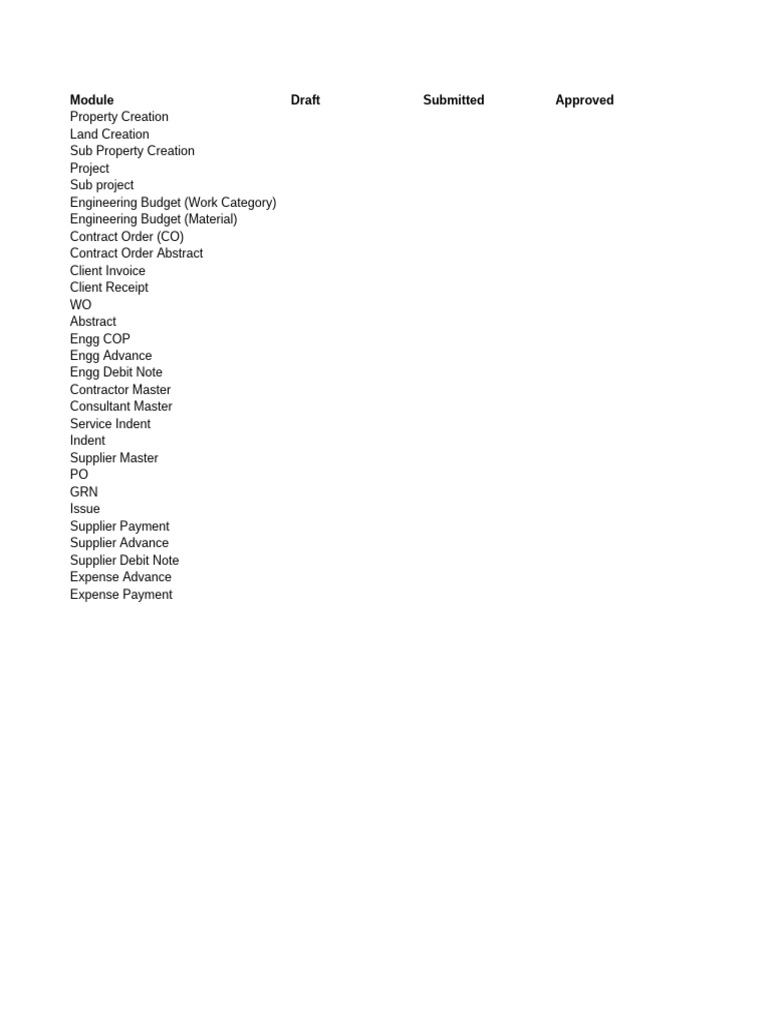 Work Flow-Draft Template - 2.0 | PDF | Money | Accounting