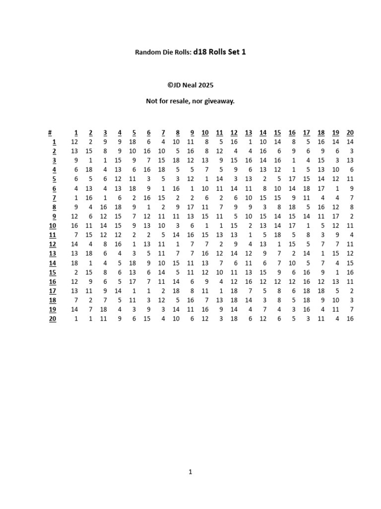 Random Die Rolls d18 Set 1 | PDF