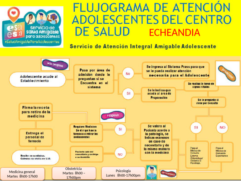 Flujograma Editable | PDF