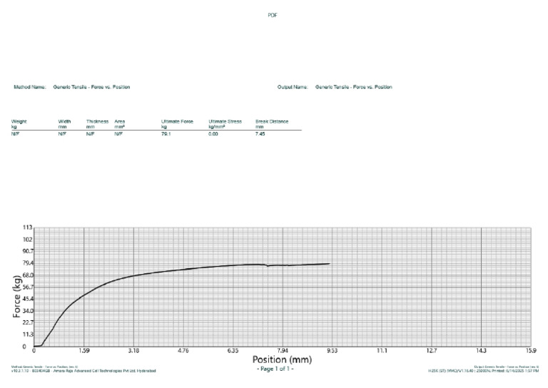 Negative Pull Test 80% | PDF