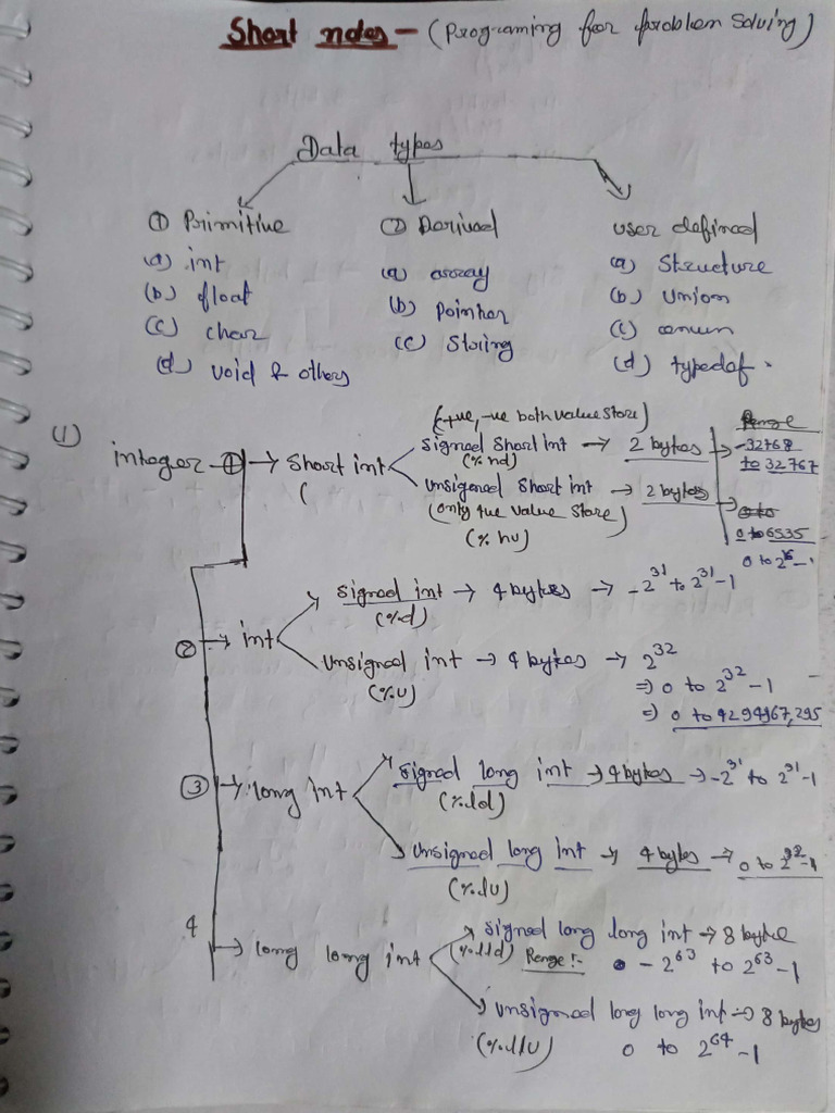 C Programming Notes Second Semester Module 1 2 Pdf