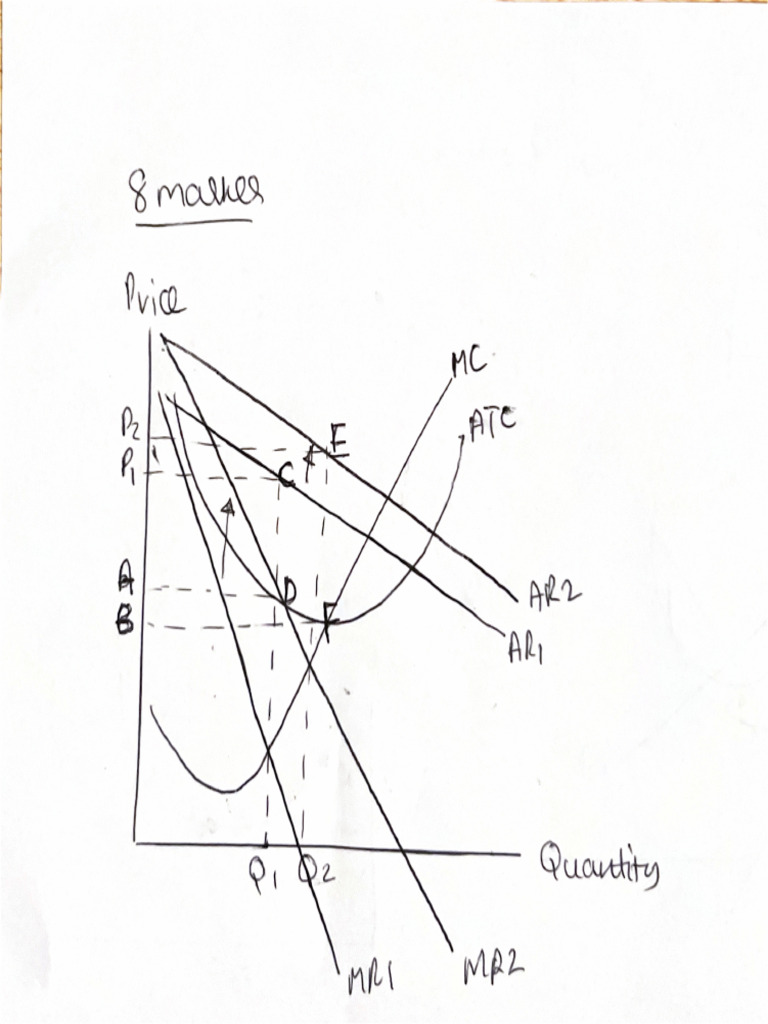 Economics Diagrams | PDF