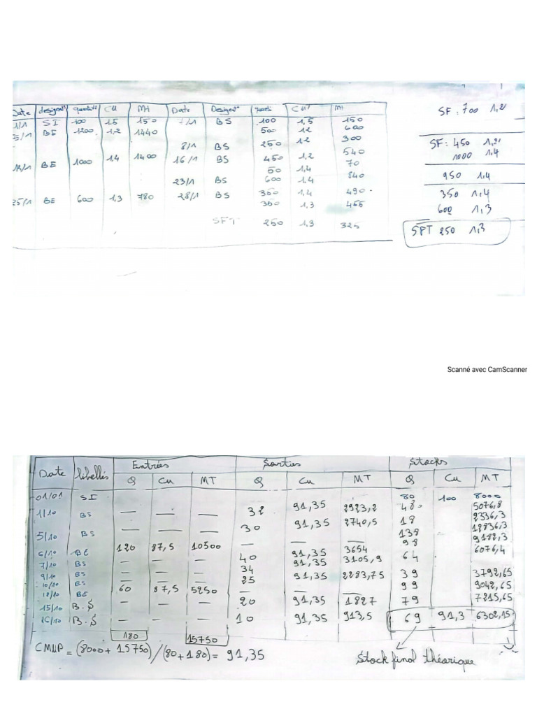 Ex 1 Et 2 Correction | PDF