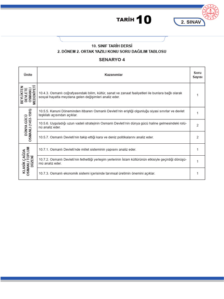 Tar 10 | PDF