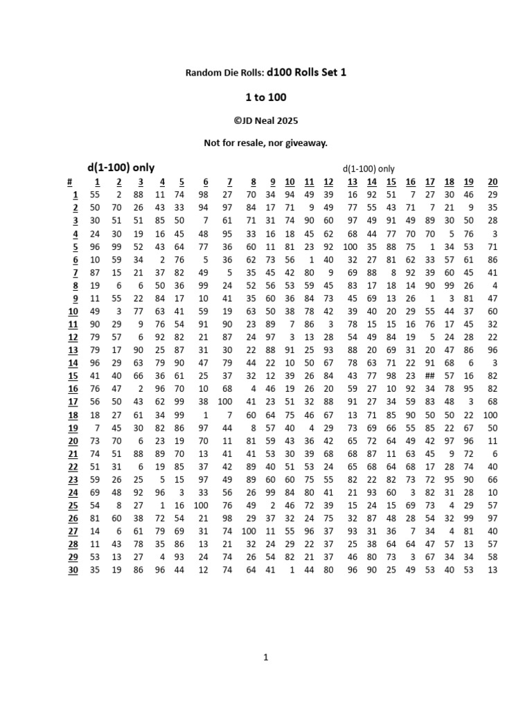 d100 Random Die Rolls List | PDF