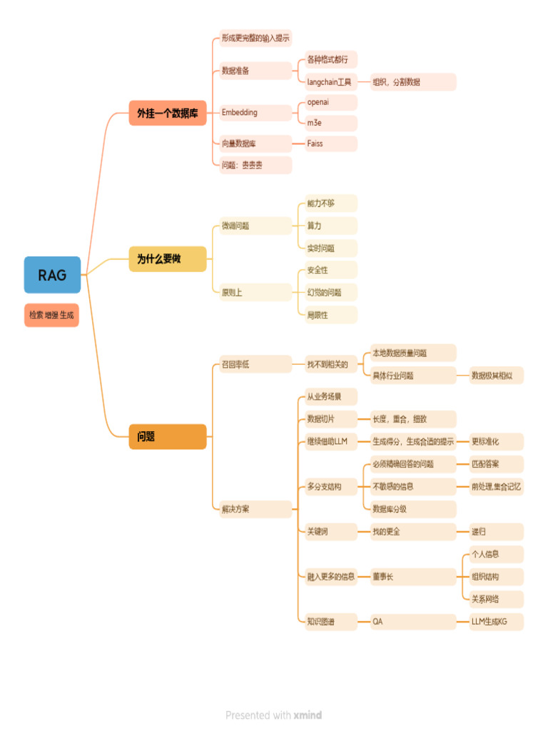 Langchain Openai M3e Faiss | PDF