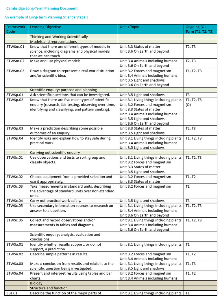 Example Long Term Planning - Science Stage 3 | PDF | Force | Science