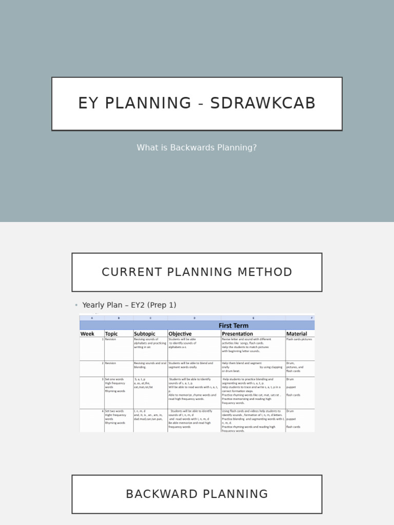FIS Staff Meeting Backwards PLanning EY 14-09-2024 | PDF