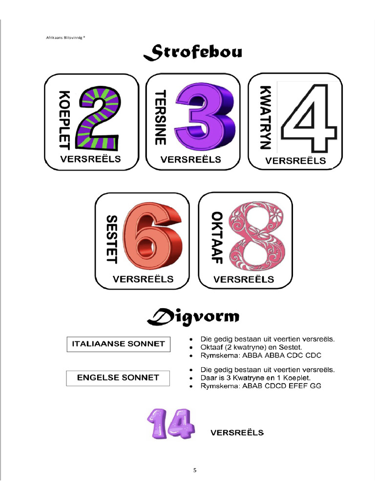 Afrikaans Gedigte Studiegids GR 11:12 | PDF