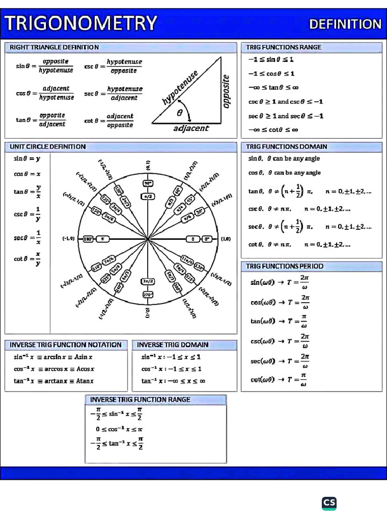 Algebra, Trigo, Geometry | PDF