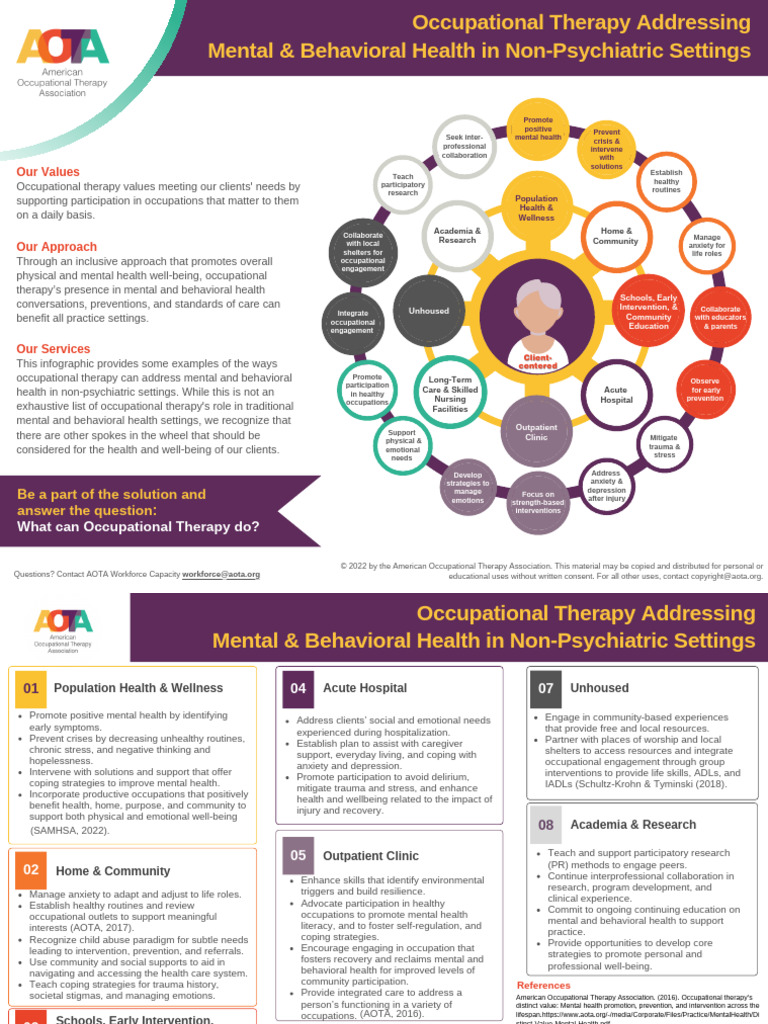 AOTA Addressing Mental Health in Non-Psychiatric Settings | PDF ...
