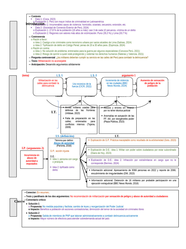 Modelo de Esquema y Texto Por Causalidad y Definición (Corregido) | PDF | Policía | Perú