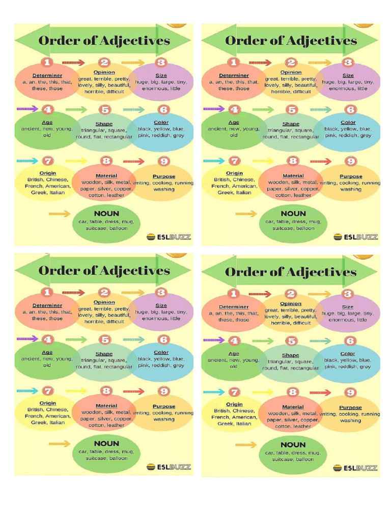 Order of Adjectives | PDF