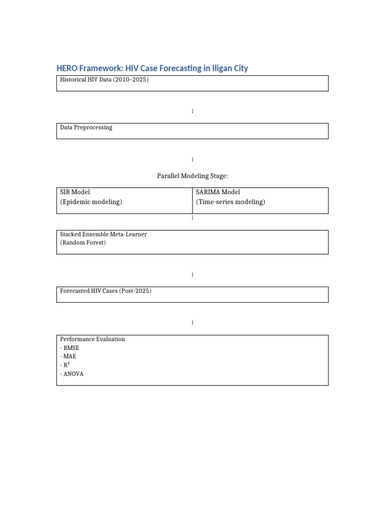 HERO Framework Boxes | PDF