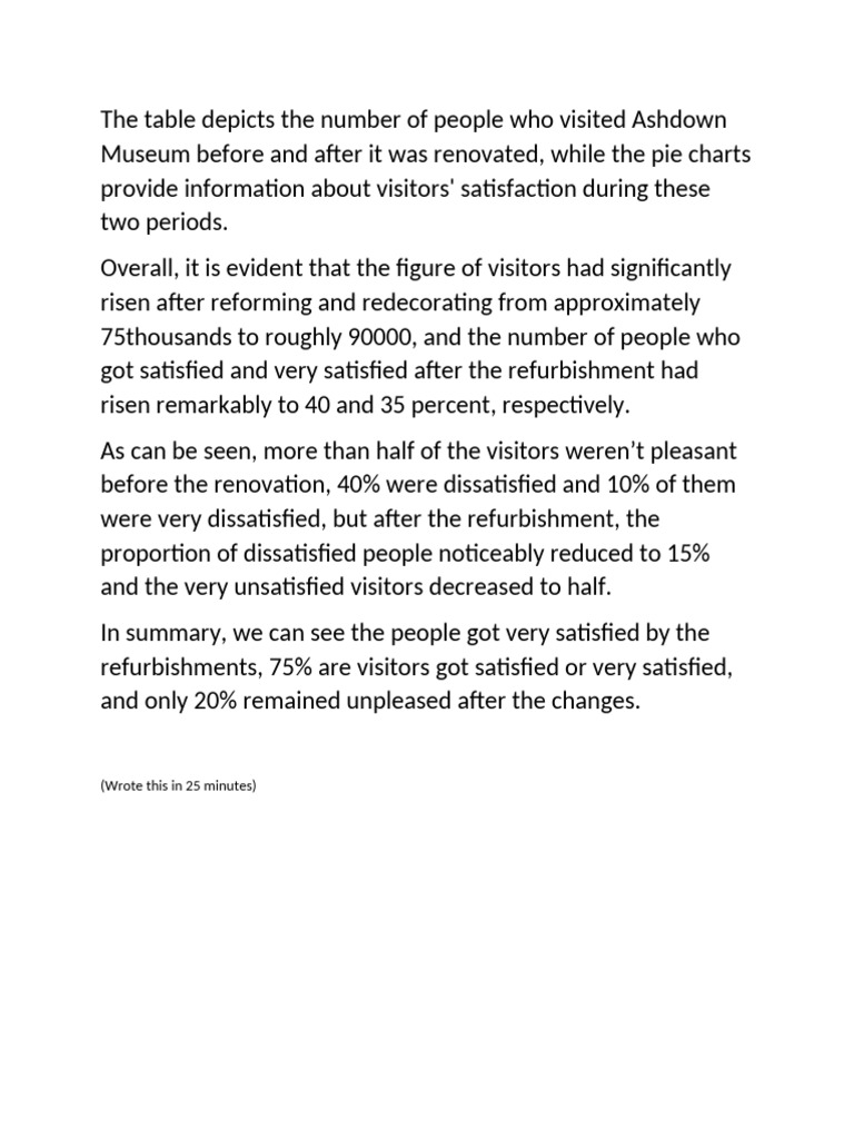 Ashdown Museum Visitor Satisfaction Trends | PDF
