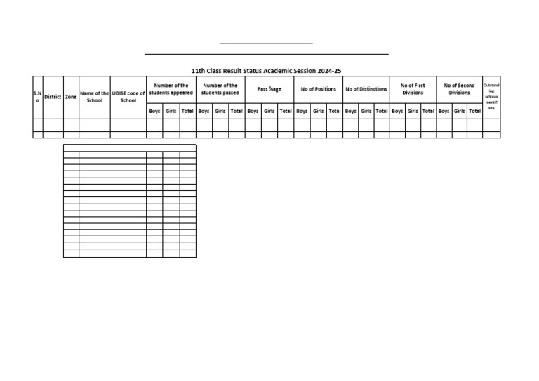 Result 11th Class HSS HARNI 2024-25 | PDF | Science