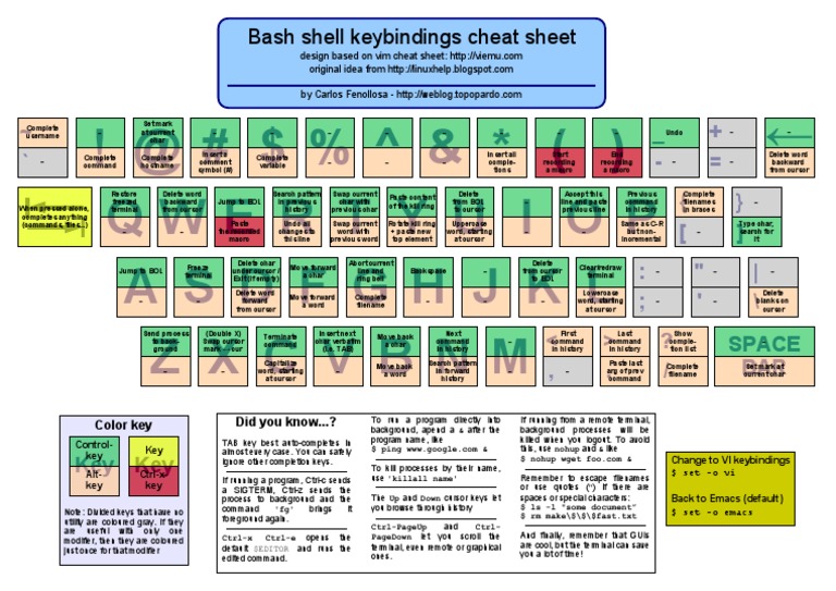 Bash Cheat Sheet | PDF | Areas Of Computer Science | Text