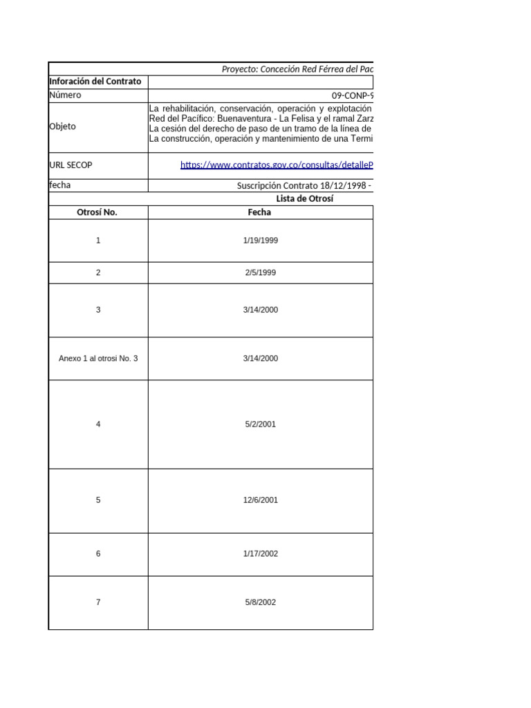 Tabla de Contratos y Otrosi FDP | PDF