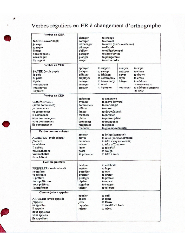 Verbes Réguliers en ER À Changement D'orthographe | PDF