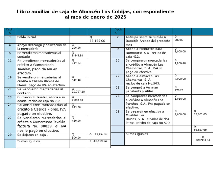 Auxiliar Caja Wil | PDF