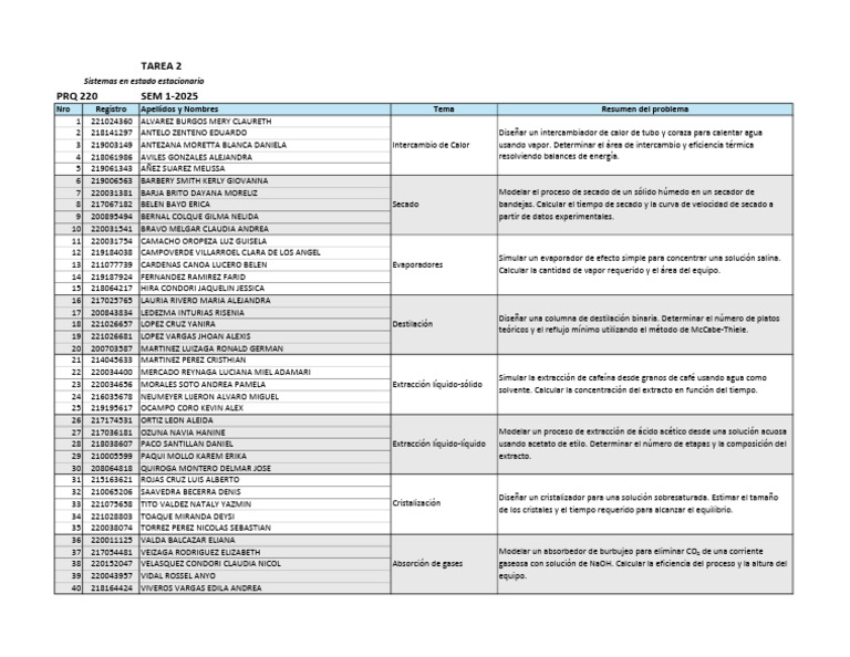 Proyec 1 | PDF | Destilación | Química