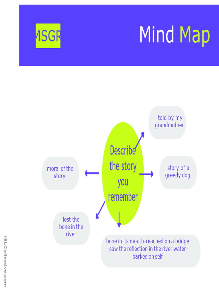 Ielts Speaking Part 2 Topic With Hints | PDF