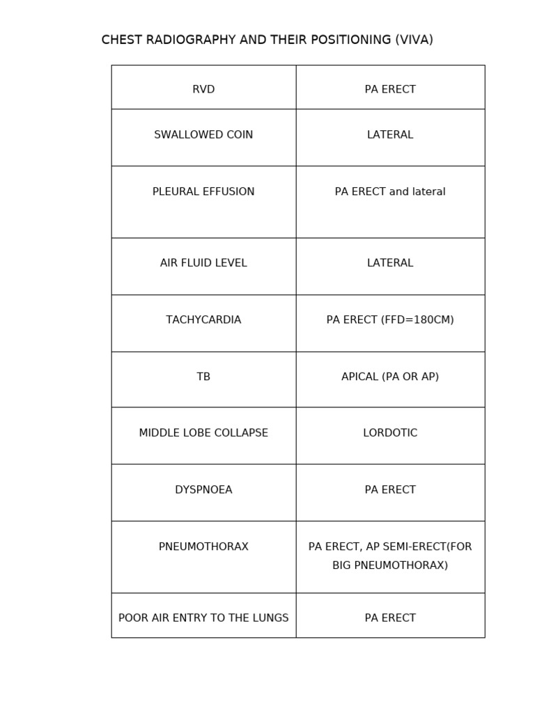 Chest Radiography Positioning Guide | PDF