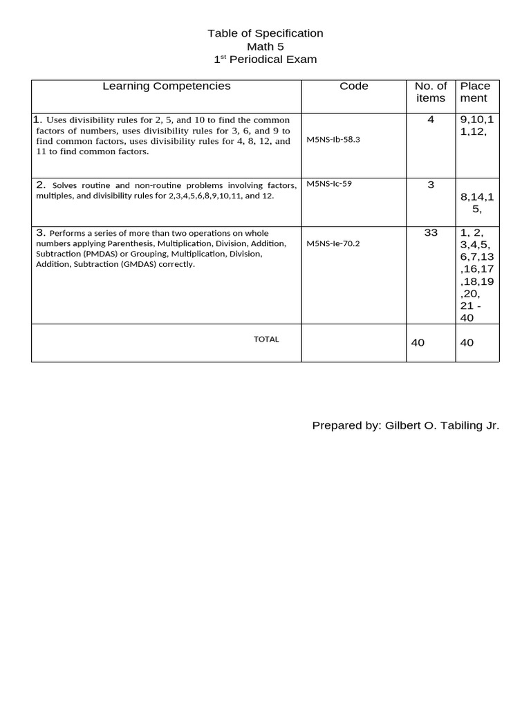 Table of Specification 1st Quarter | PDF | Liquids | Gases