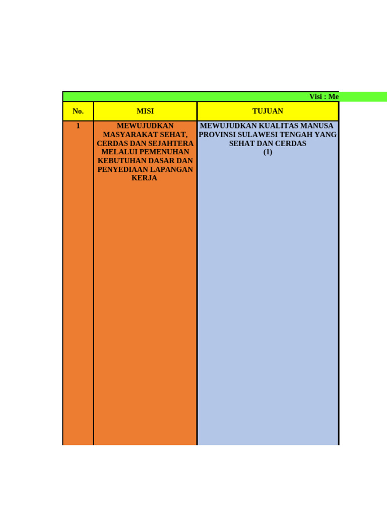 Tabel 5.8 Bab V RPJMD | PDF