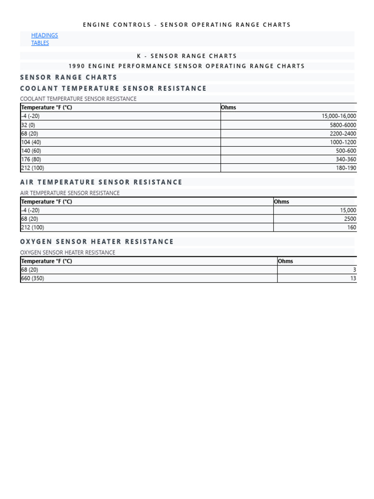Engine Control Sensor Range Charts | PDF