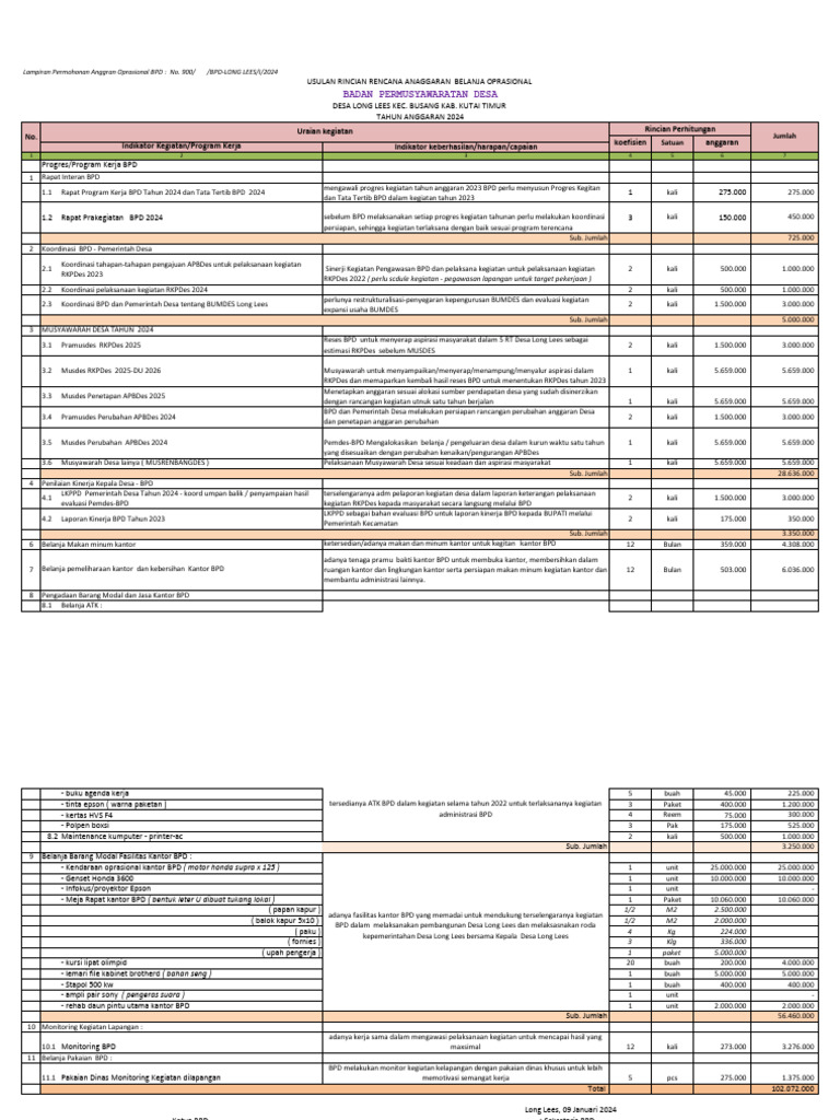 Progres Kerja Op. BPD THN 2024 | PDF