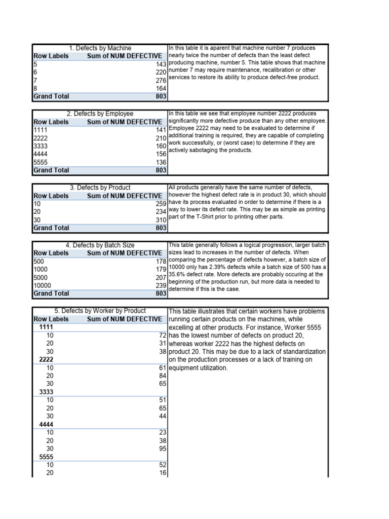 Sample Production Optimizaiton | PDF