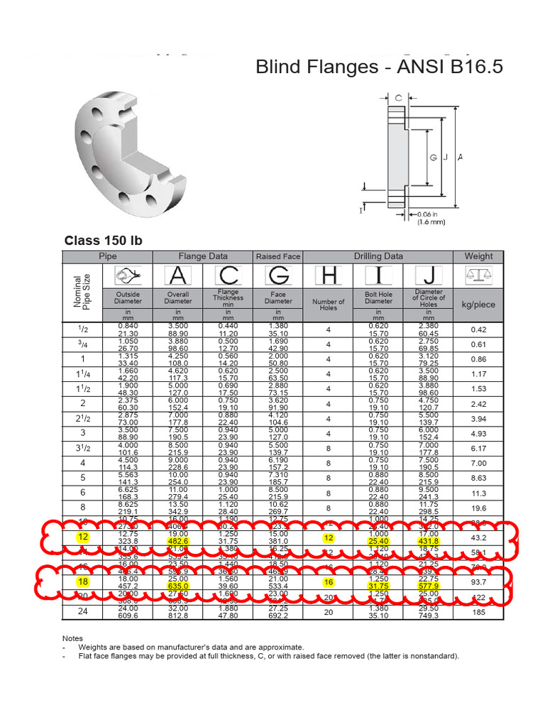 Class 150 Blind Flange Dimensions | PDF | Plumbing
