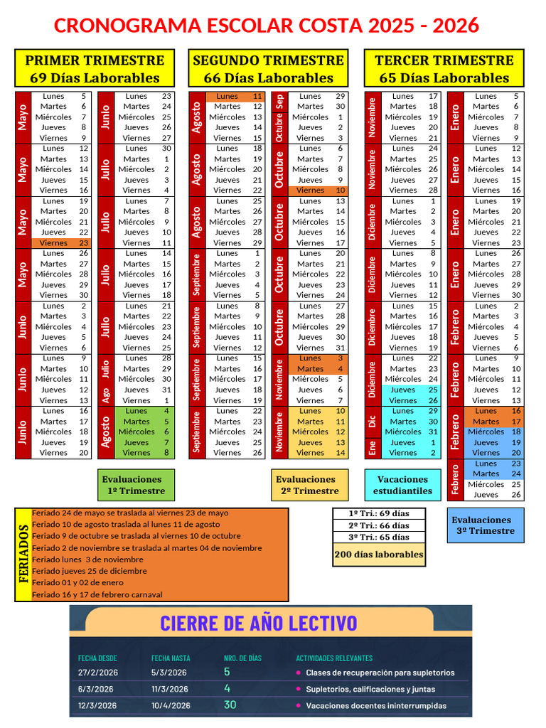 Trimestres 2025 | PDF