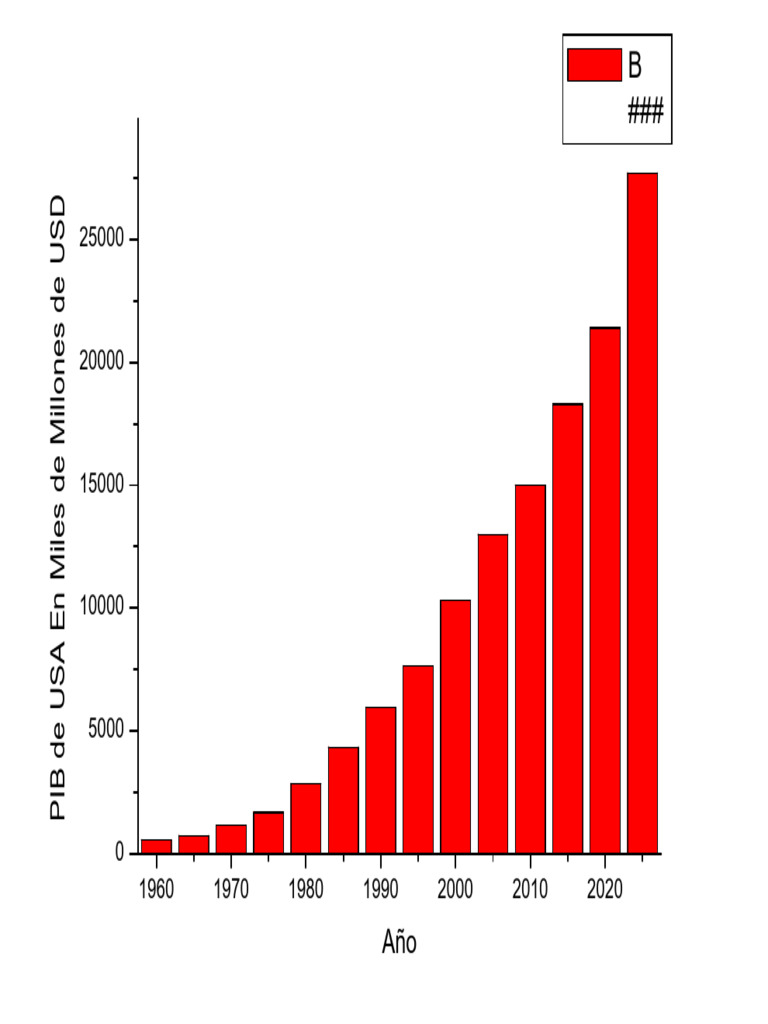 Usa Graph | PDF