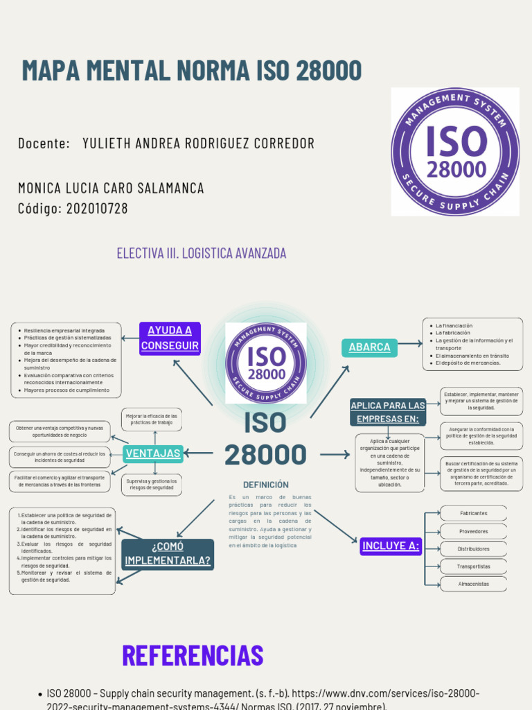 Mapa Mental Iso 28000 | PDF | Cadena de suministro | Logística