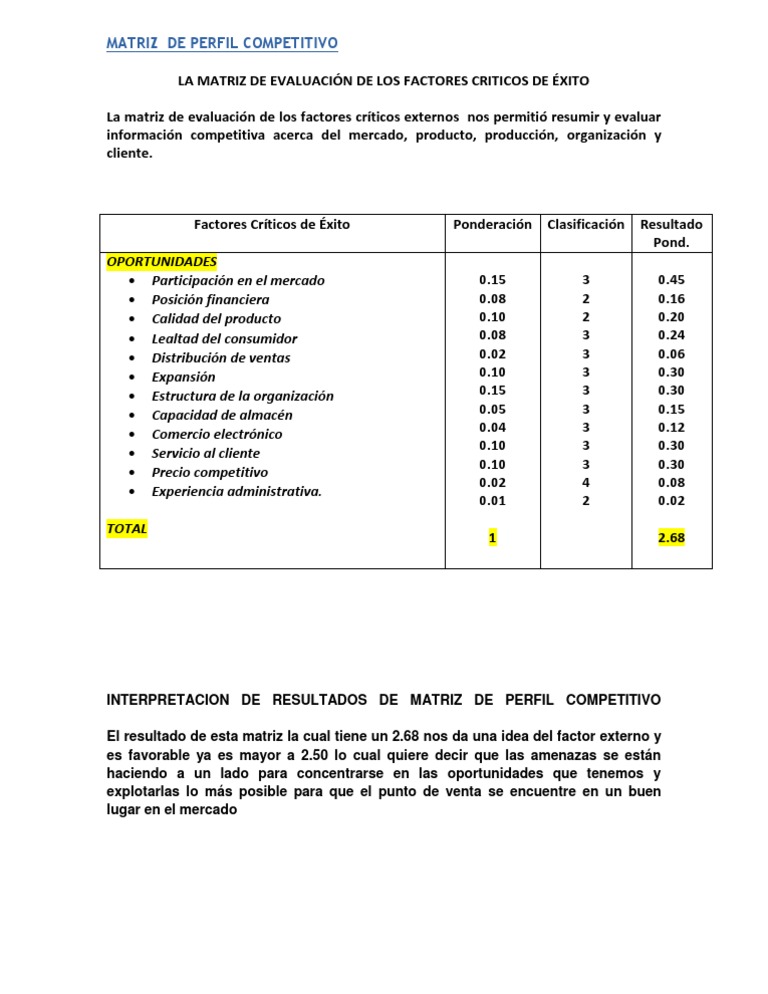 Matriz de Perfil Competitivo | PDF