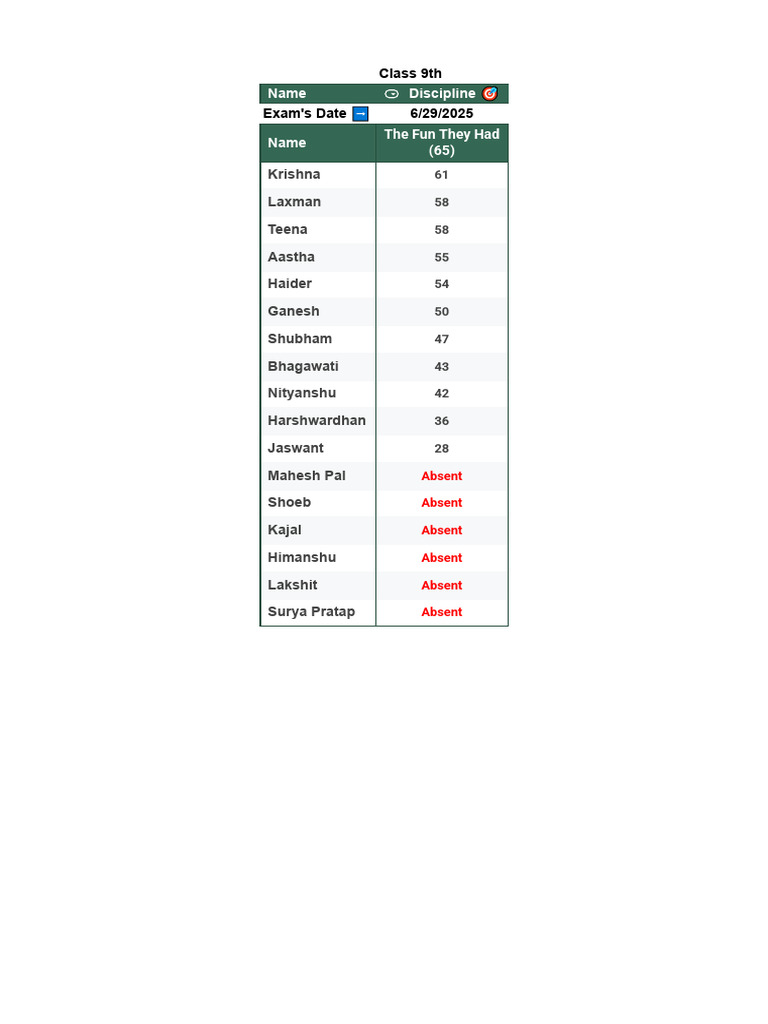 Class 9th Result | PDF