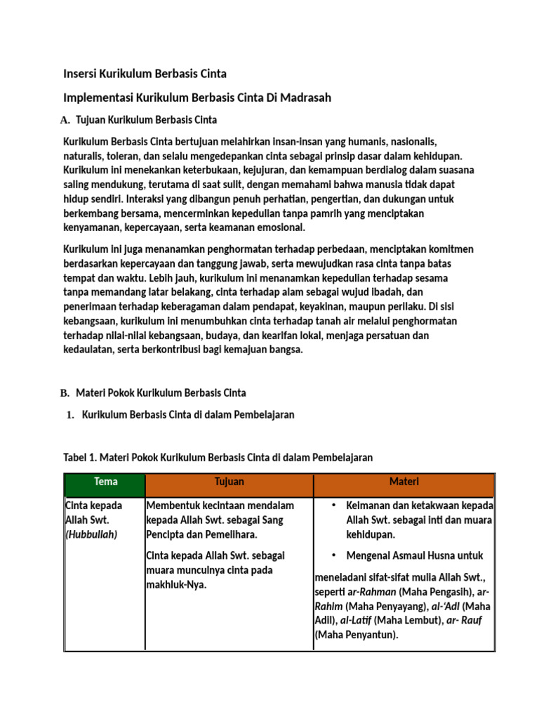 Insersi Kurikulum Berbasis Cinta | PDF