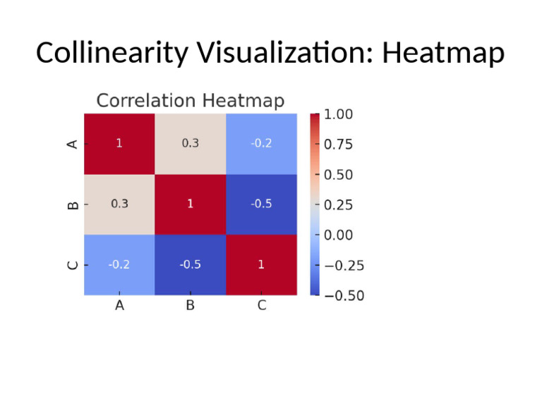 Collinearity Heatmap Slide | PDF