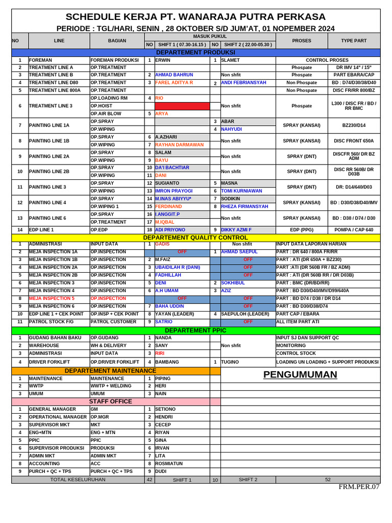 Schedule Kerja 28 Okt - 01 Nov 24 | PDF