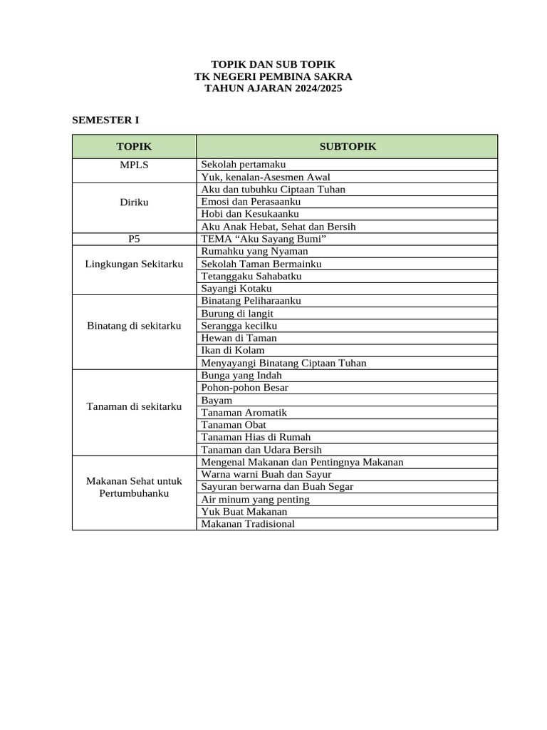 Topik Dan Sub Topik | PDF